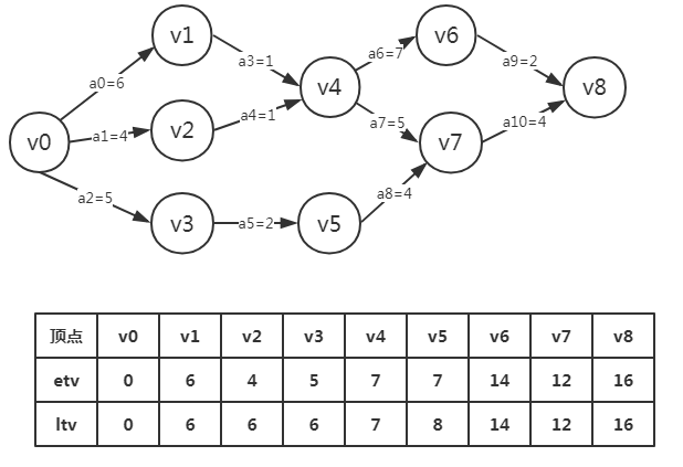 数据结构——第七章(图)小七fighting的博客 Csdn博客已知顶点集和边集如何画出图