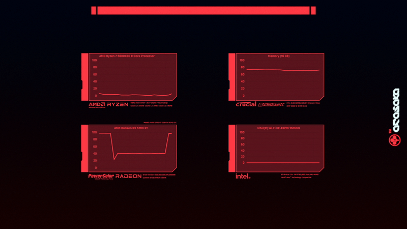 GitHub - lucas8913/system-stats-wallpaper-cyberpunk: Lively API demo ...