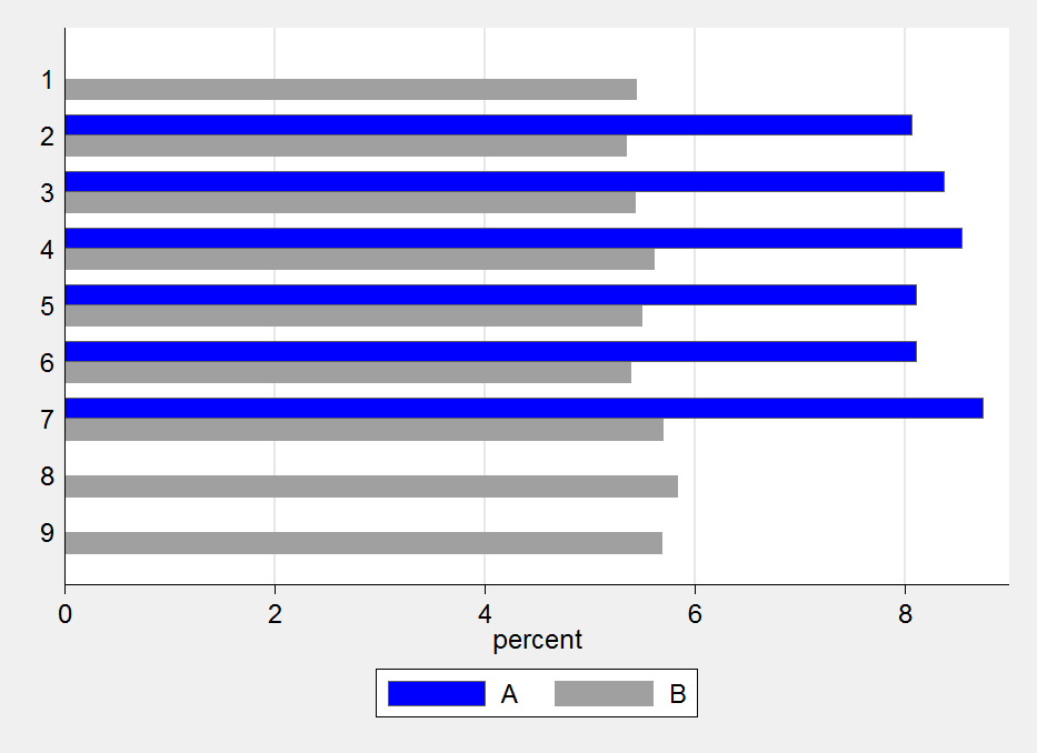 Discrete version of twoway hist? - Statalist