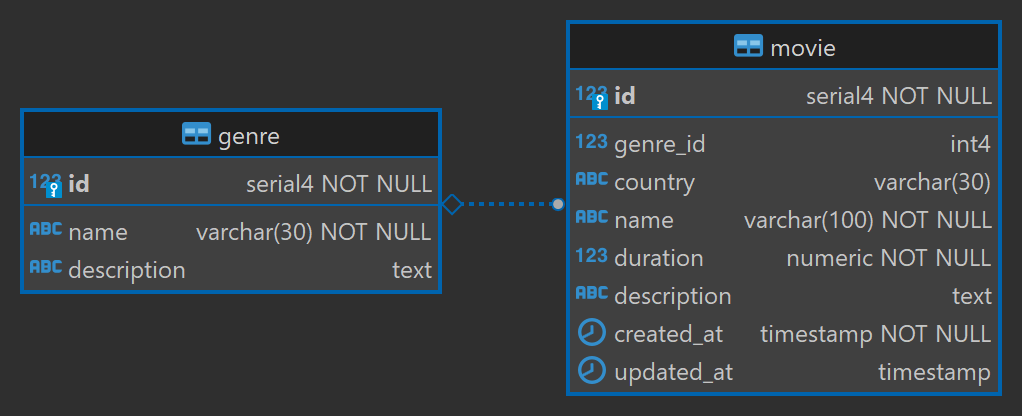 GitHub - luisgomez29/cinema-clean-architecture: Proyecto de ejemplo implementando las prácticas ...
