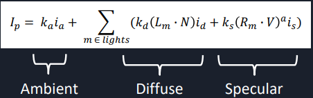 Specular Lighting – Luke Plaisance