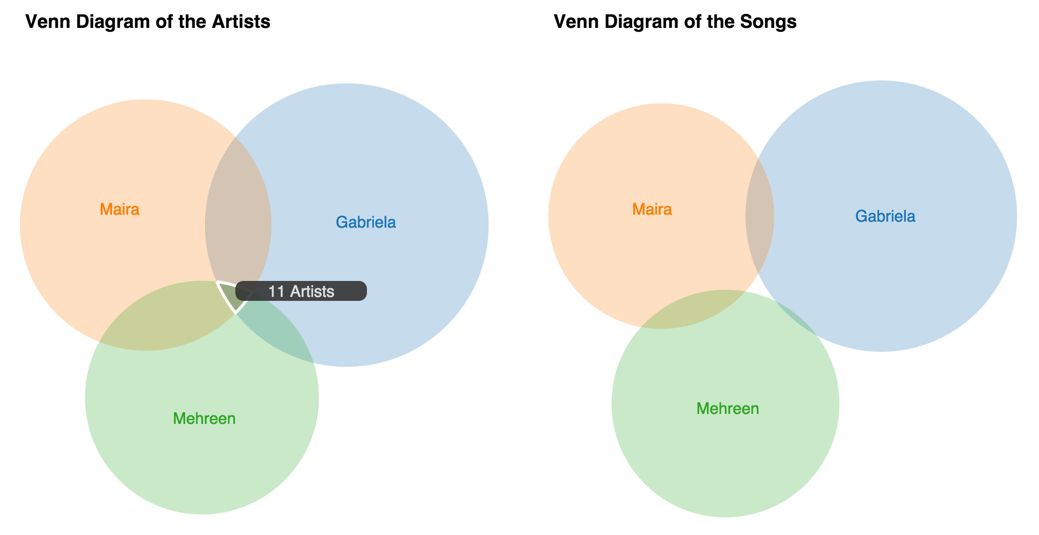 GitHub - mairaladeira/music_visualization: visualization project for ...