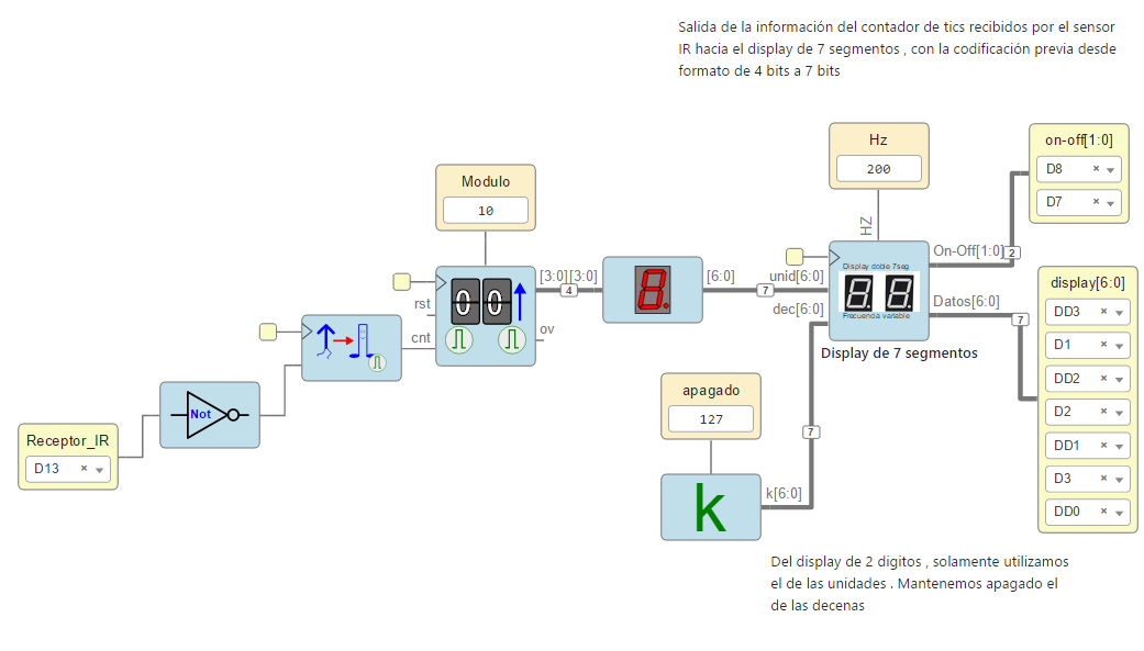 GitHub - makerventura/FPGAs_Infrarrojos-Comunicacion-y-Control: Cuaderno sobre comunicación y ...