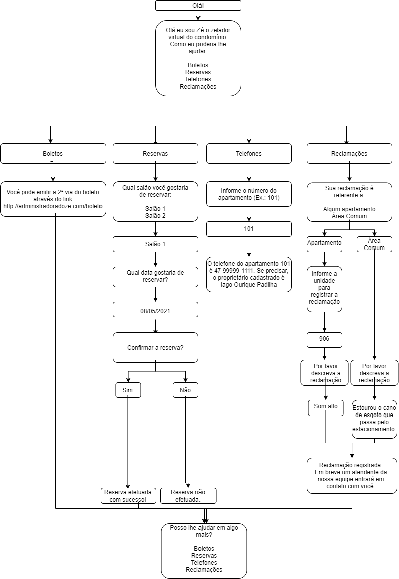 GitHub - marcoabatista/chatbot-watson