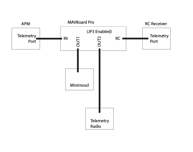 Getting Started - mavboard/mavboard GitHub Wiki