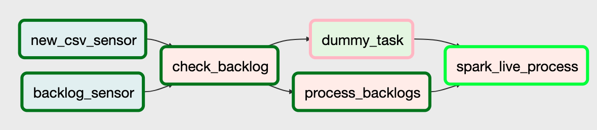 GitHub - maxwellyc/sellometer: Online transcation data processing ...