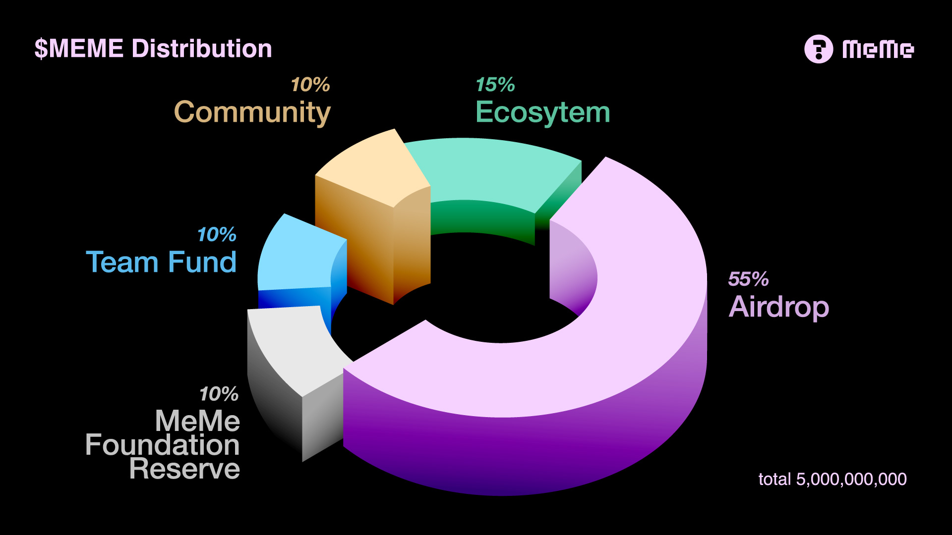 GitHub - memecosmos/mainnet: MEME Network mainnet