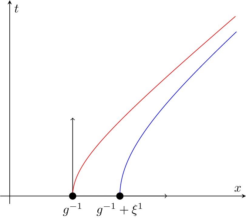 GitHub - michaszko/GR-Notes: Solutions to problems from General ...