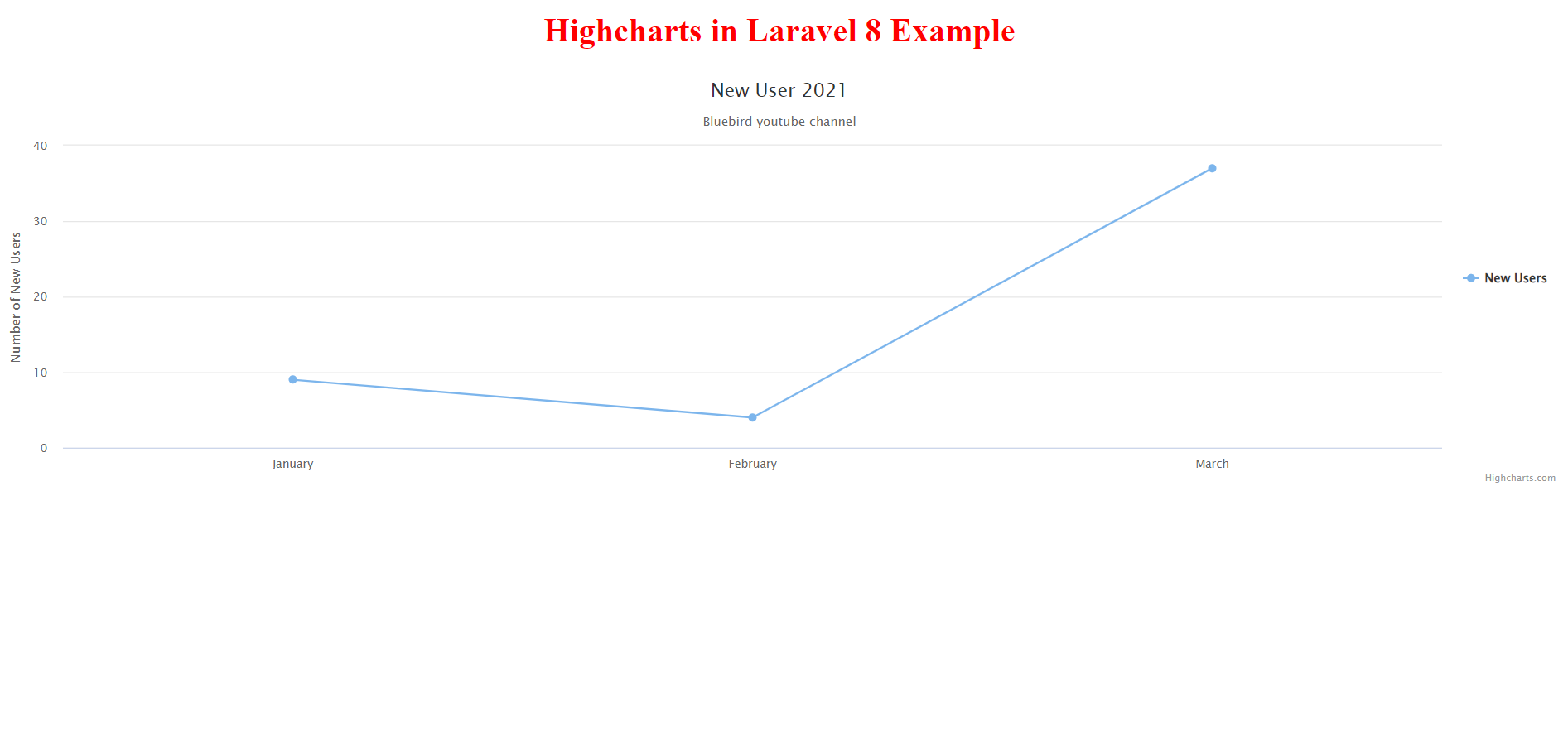 Simple Highcharts Chart Example Using Php Mysql Database My XXX Hot Girl