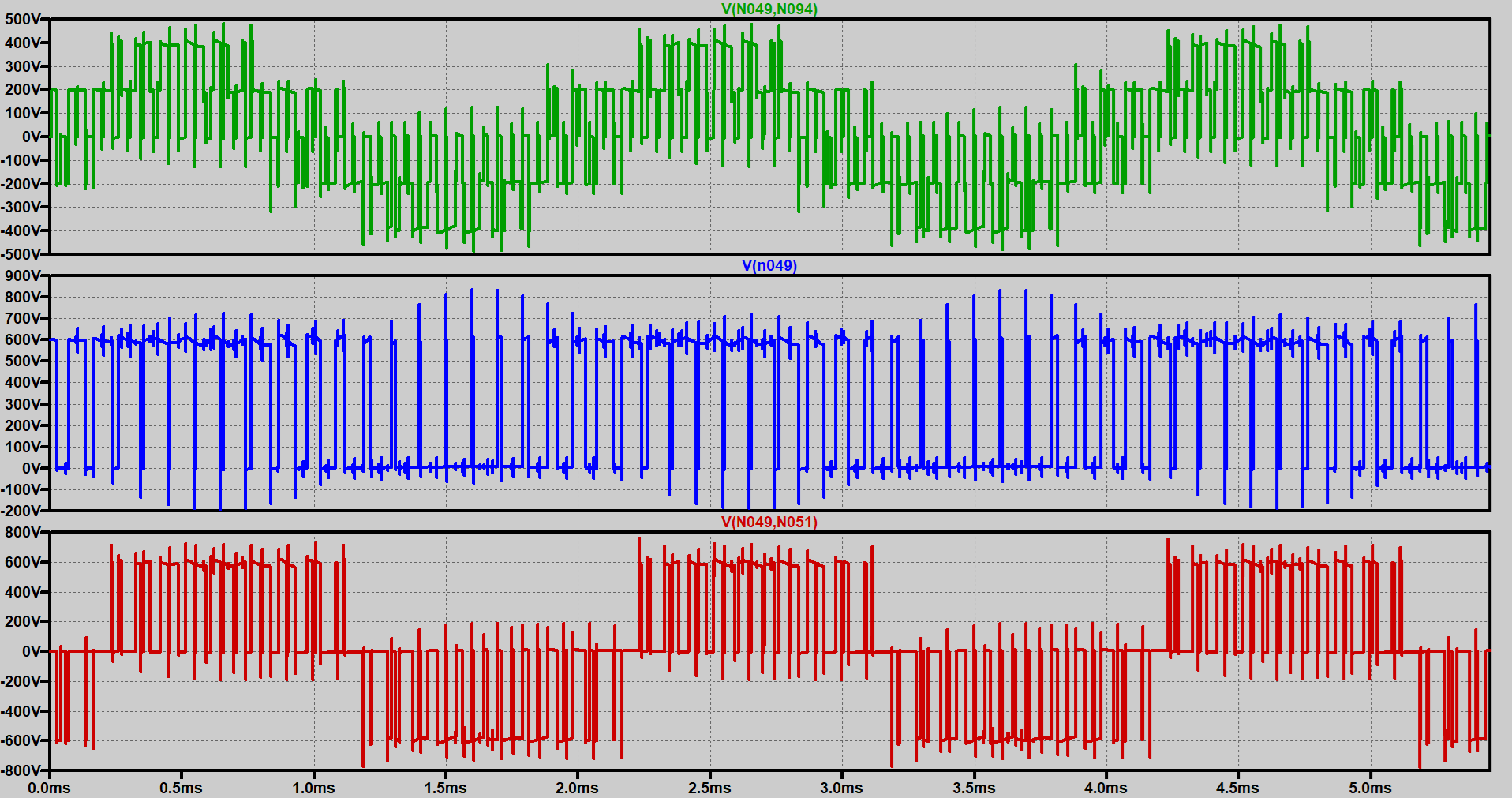 GitHub - mrjacopong/Three_phase_inverter_LTspice: Simple simulation of a three-phase voltage ...