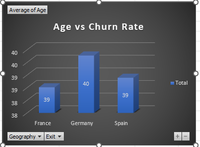 Customer Churn Prediction Insights | Sarvesh Mishra