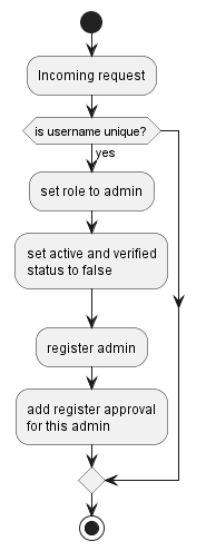 GitHub - nashrul-be/crm