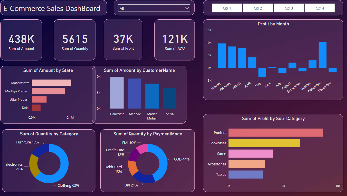 GitHub - natsutaizai9/Interactive-Sales-Dashboard: A sales dashboard ...