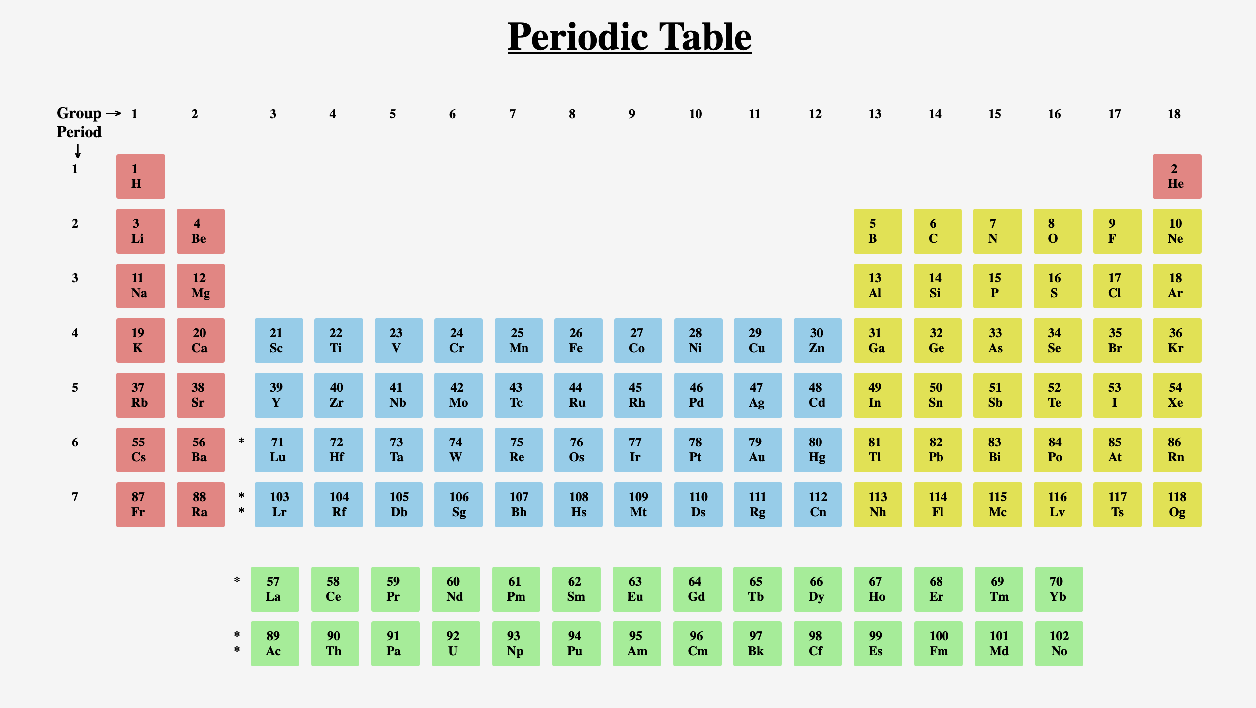 Github Navneetkumar22placementassignmentnavneetkumarperiodictable 6542