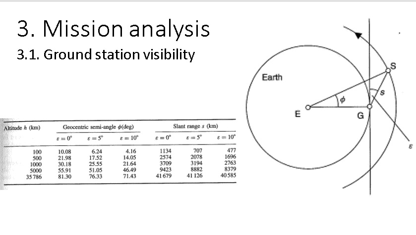 GitHub - ndanilo8/GroundStationVisibility: This software calculates the ...