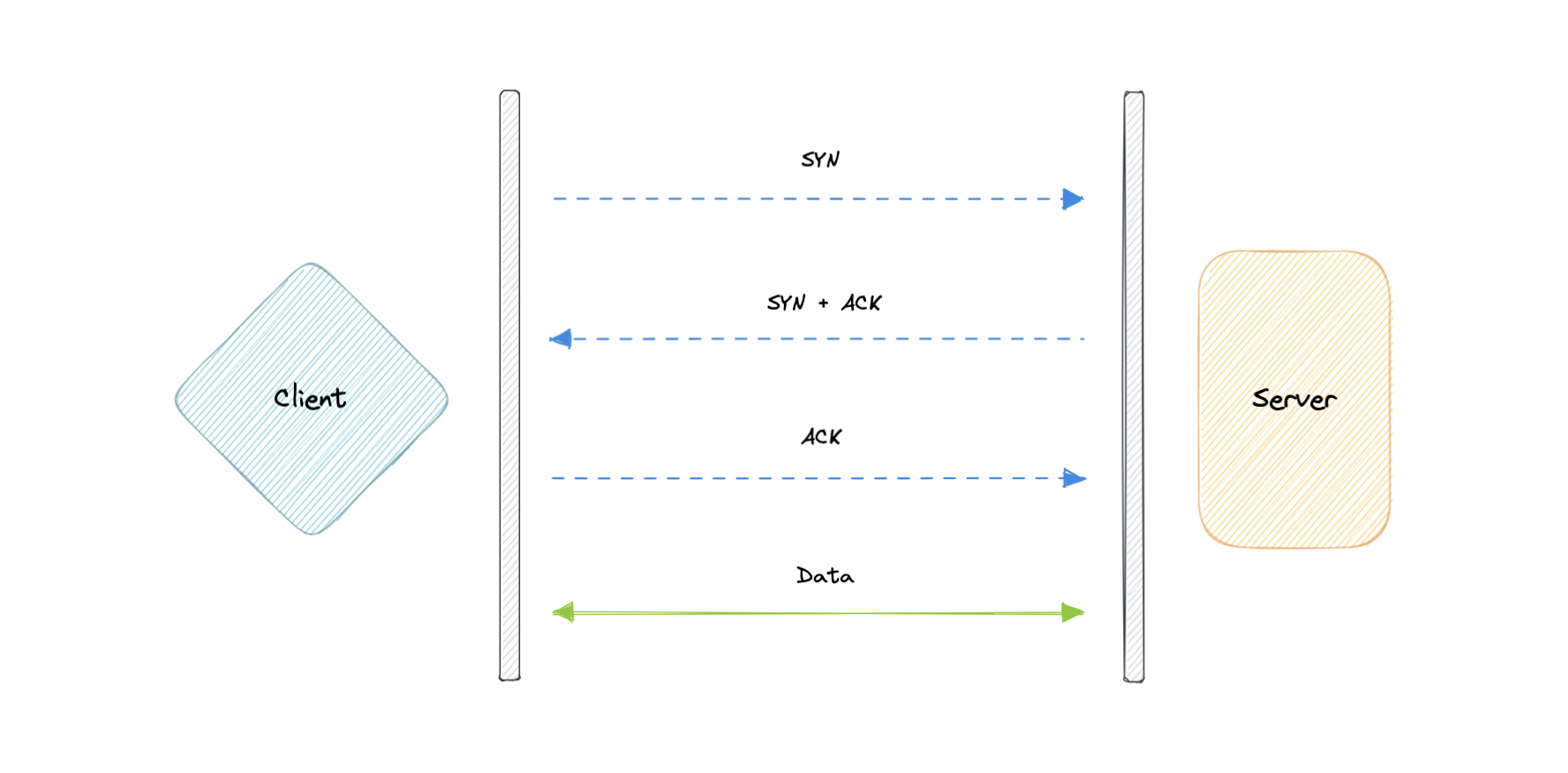 GitHub - ndrz/system_design