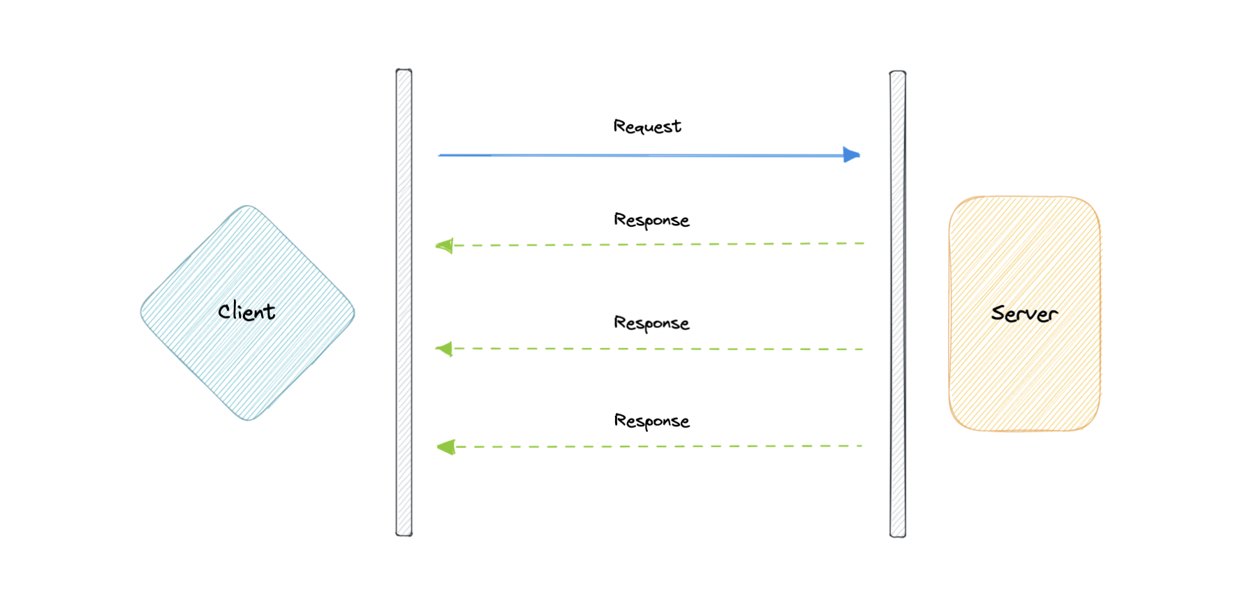 GitHub - ndrz/system_design