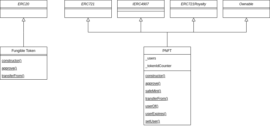 GitHub - neitdung/picasarts-contracts