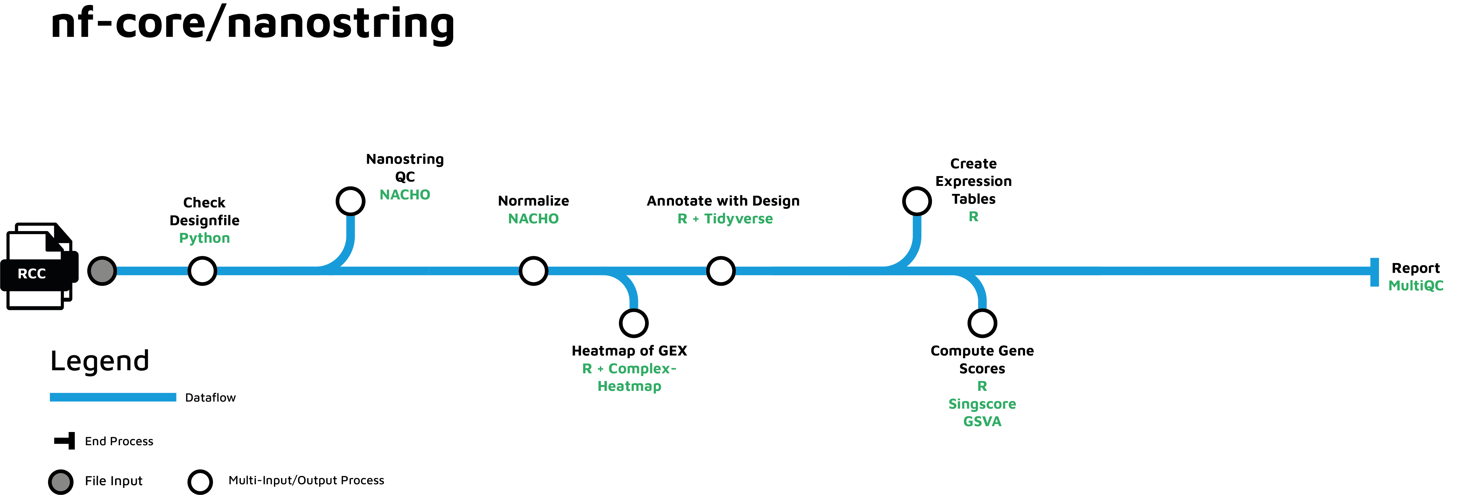 nanostring: Introduction