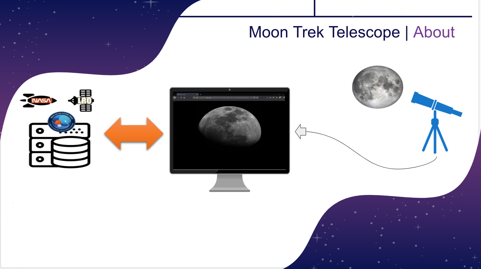 GitHub - All-Static/MoonTrek-Telescope-AR