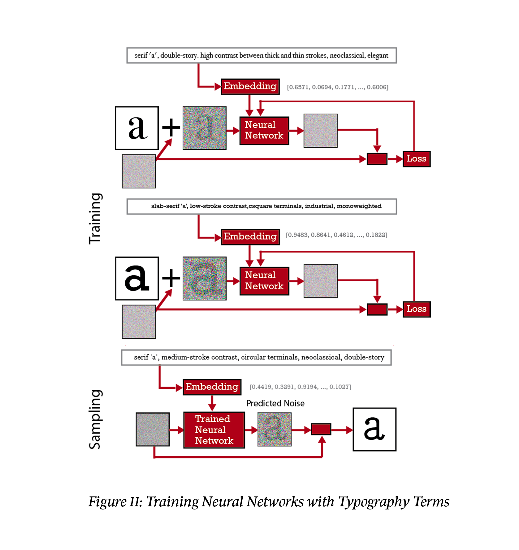 GitHub - nikbearbrown/CognitiveType: CognitiveType