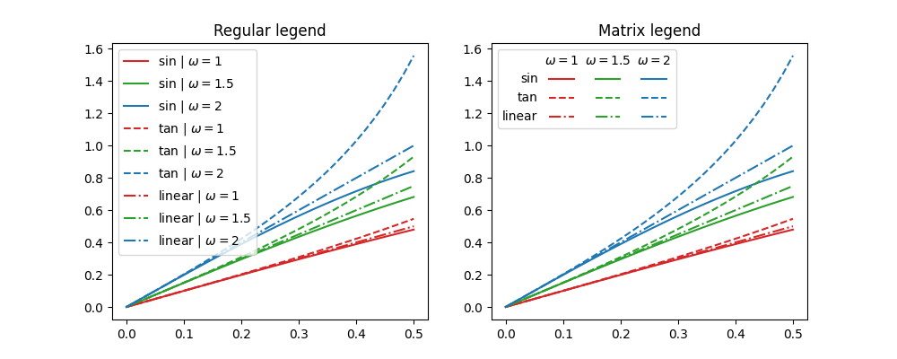 GitHub - nj-vs-vh/matplotlib-matrix-legend: Matrix legend for matplotlib