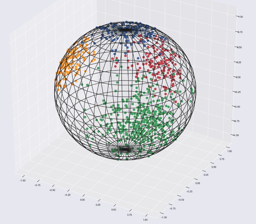 GitHub - njkrichardson/fouriernets: Neural networks for density ...