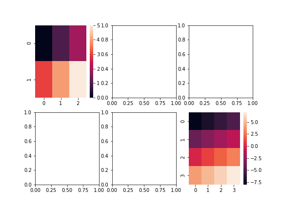 Python Pandas Seaborn Note nkmk me