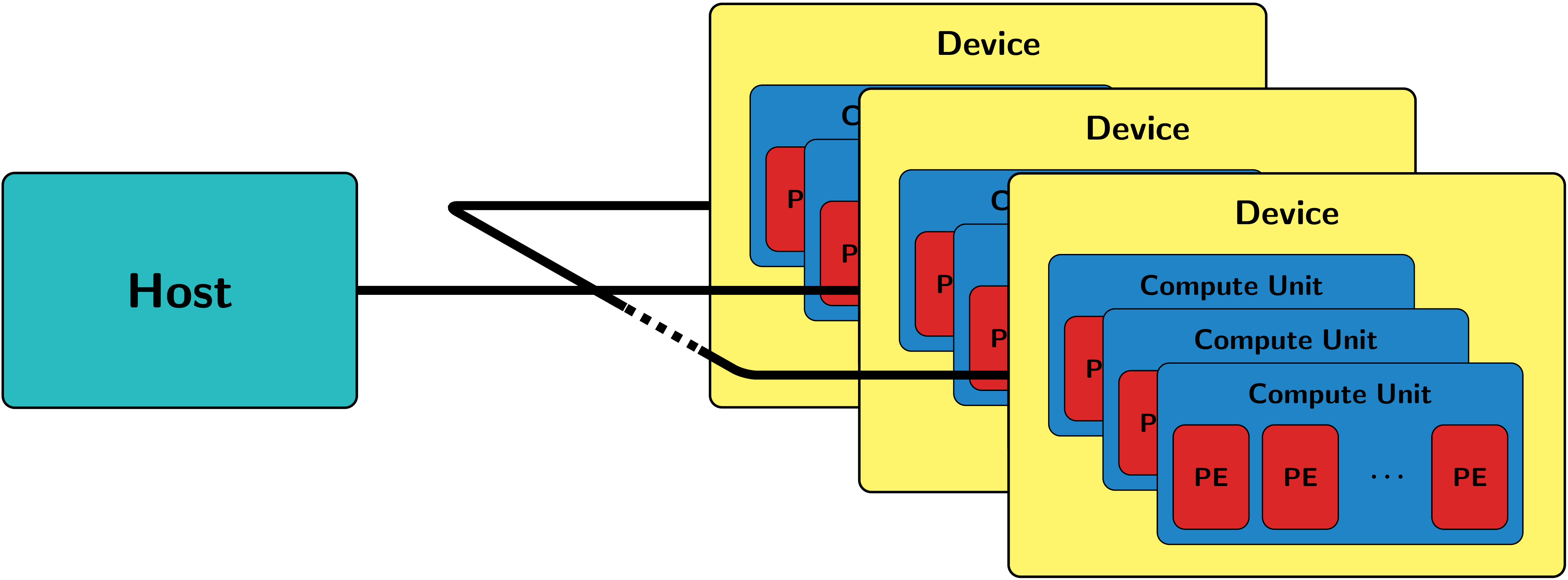 Opencl Diagrams