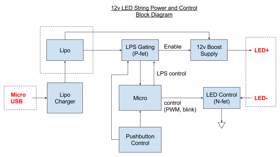 GitHub - noahp/ledshirt