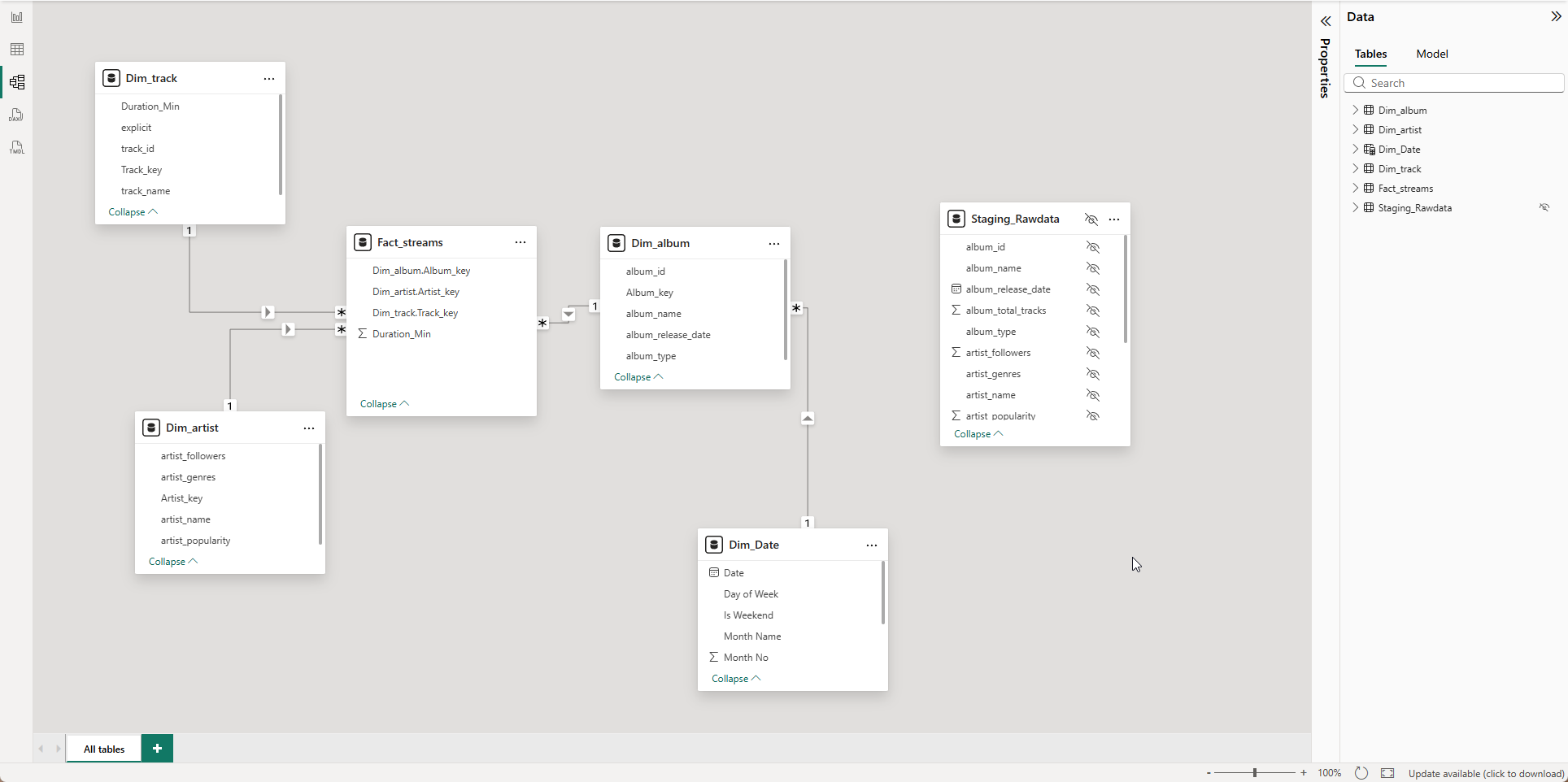 GitHub - notmudge/Spotify-Data-Modeling-Solution: This project was ...