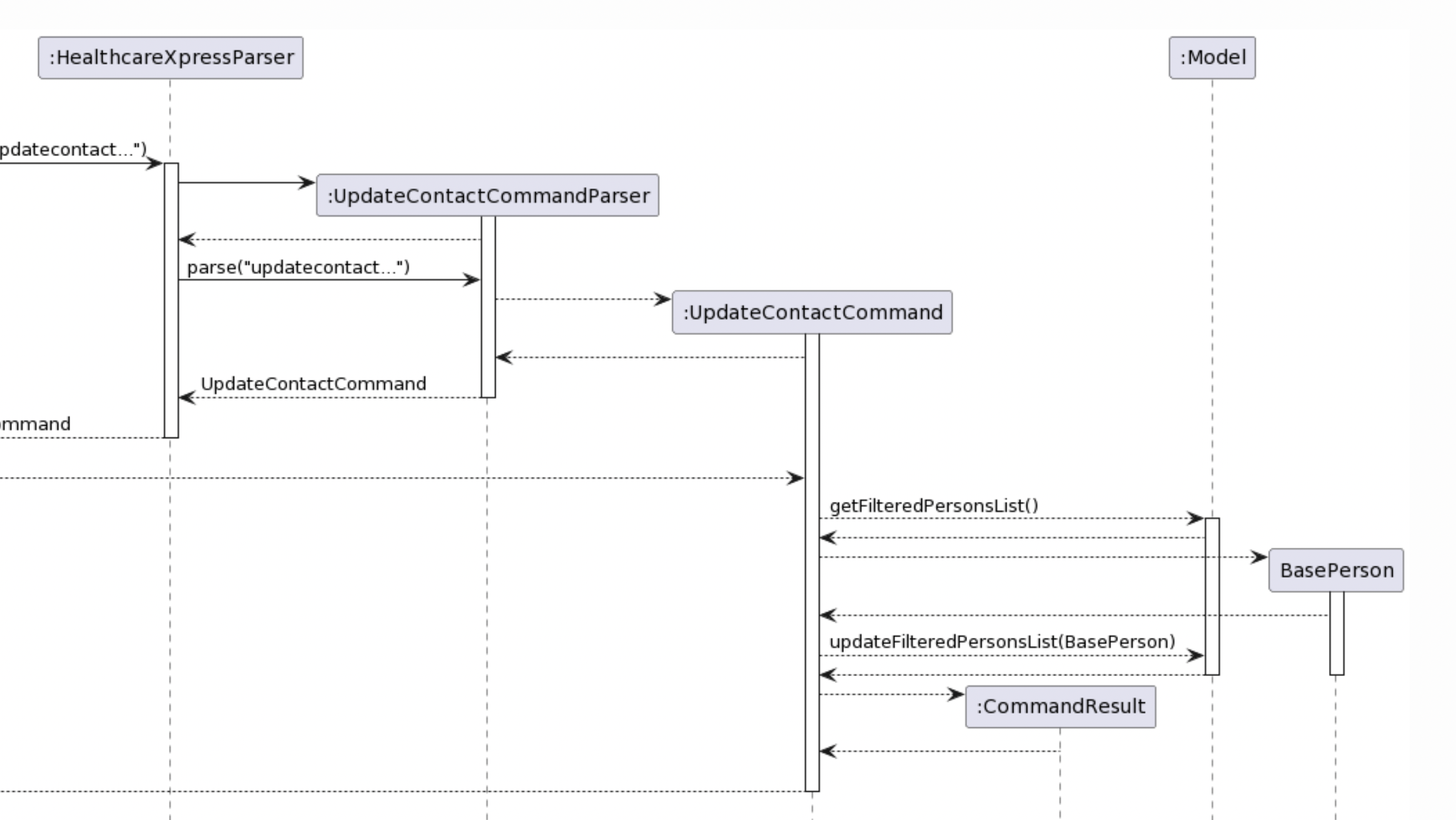 Minor error in UML Sequence Diagram arrows · Issue #5227 · nus-cs2103 ...