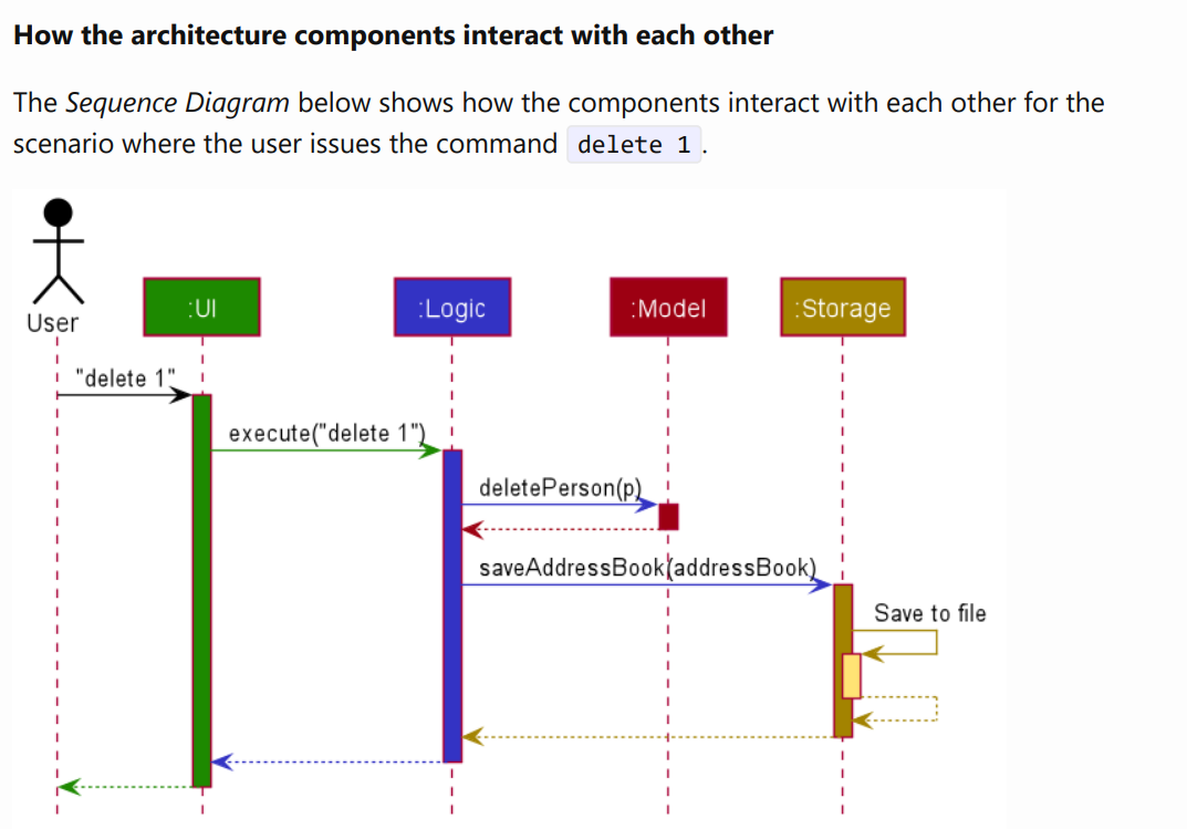 Wrong ordering for `deletePerson` sequence diagram · Issue #5108 · nus-cs2103-AY2223S1/pe-dev ...