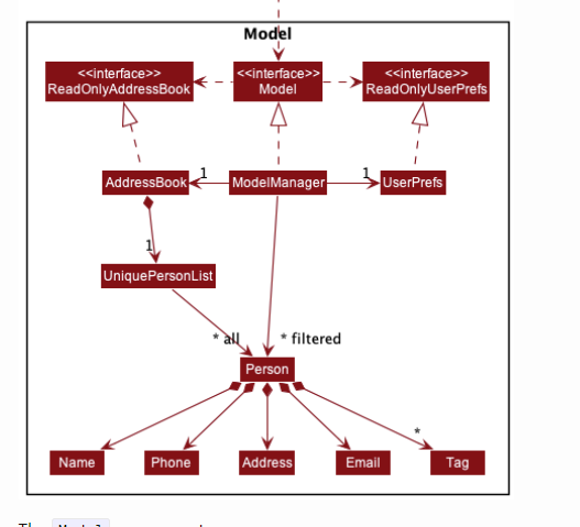 Model component is wrong · Issue #2740 · nus-cs2103-AY2223S2/pe-dev-response · GitHub