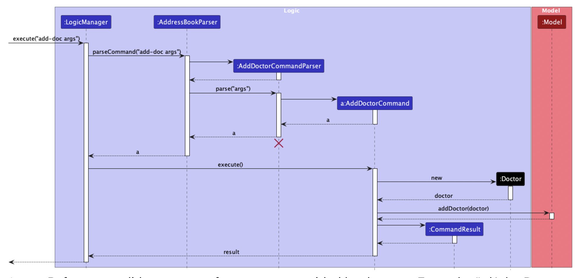 UML diagram: parameter for execute() · Issue #1044 · nus-cs2103-AY2223S2/pe-dev-response · GitHub