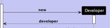 Inconsistent notation for creation of objects in sequence diagram · Issue #4759 · nus-cs2103 ...
