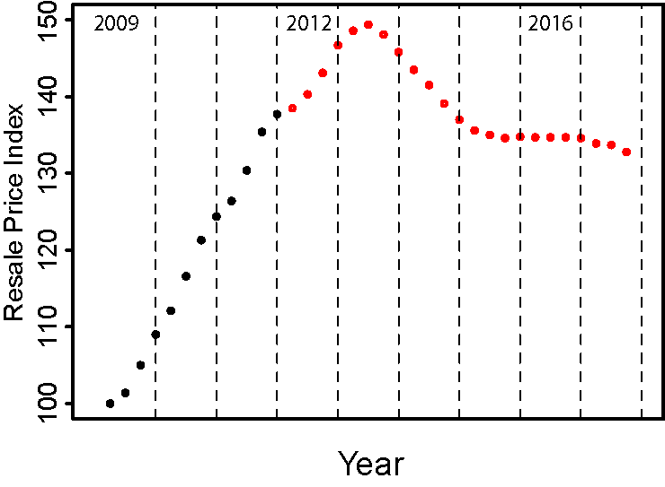 GitHub - ooichinchun/TDI: Simple Analysis of Patterns in Public Housing ...