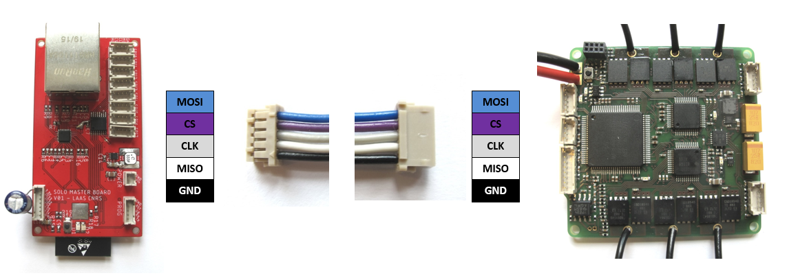 *SPI bus connection between the master board and the micro driver ...