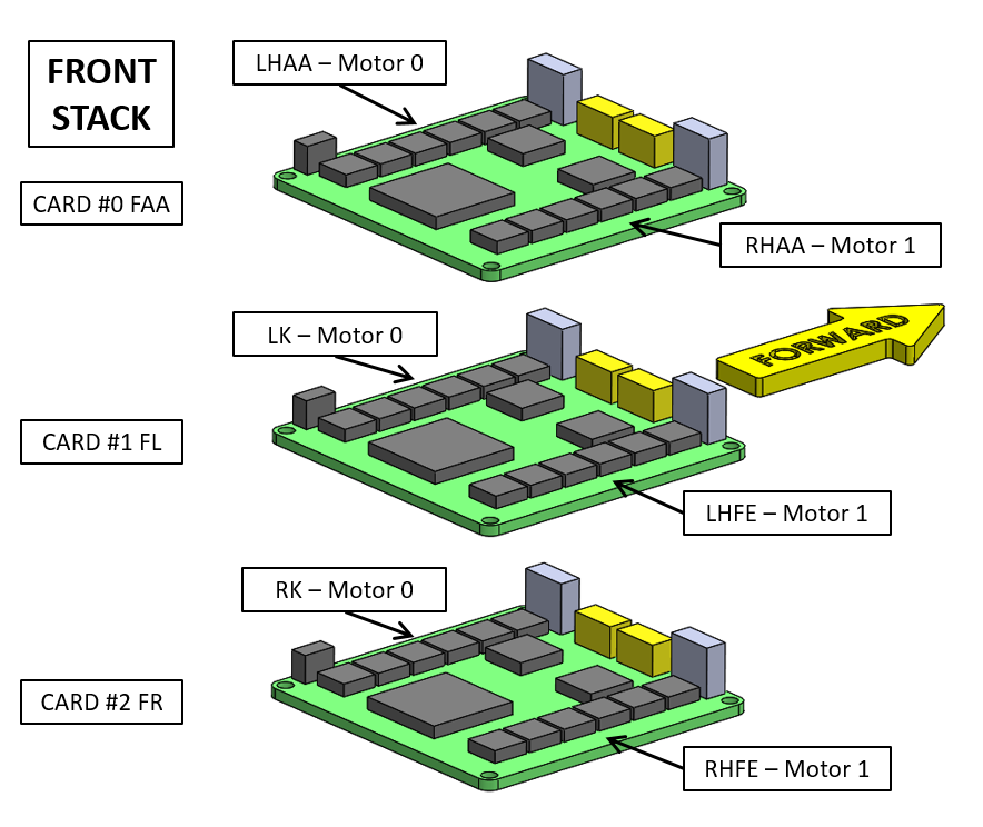 | Description | Quantity | Wire Length | Comments ...