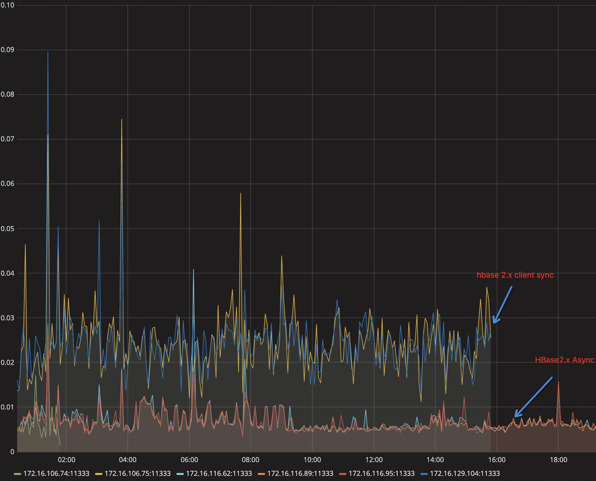 java - hbase-client 2.0.x error - Stack Overflow
