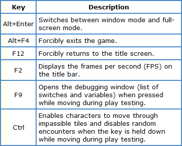 RPG Maker PC game controls (MV, VX Ace/VX, XP, 2003, 2000) | RPG Maker ...