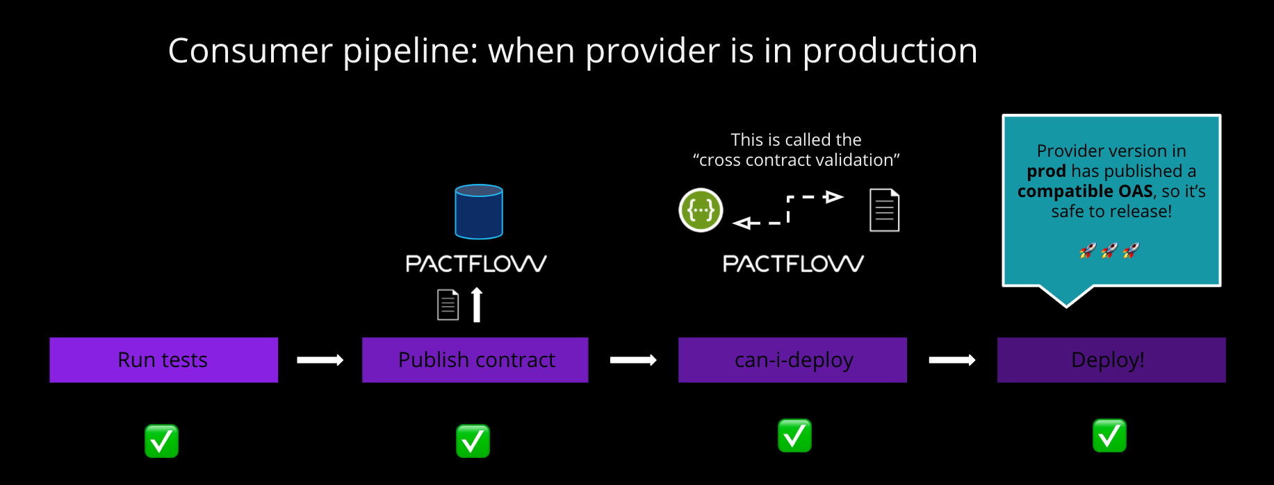 Example NodeJS/React Consumer - Mock Service Worker (BYO Adapter) | PactFlow Documentation
