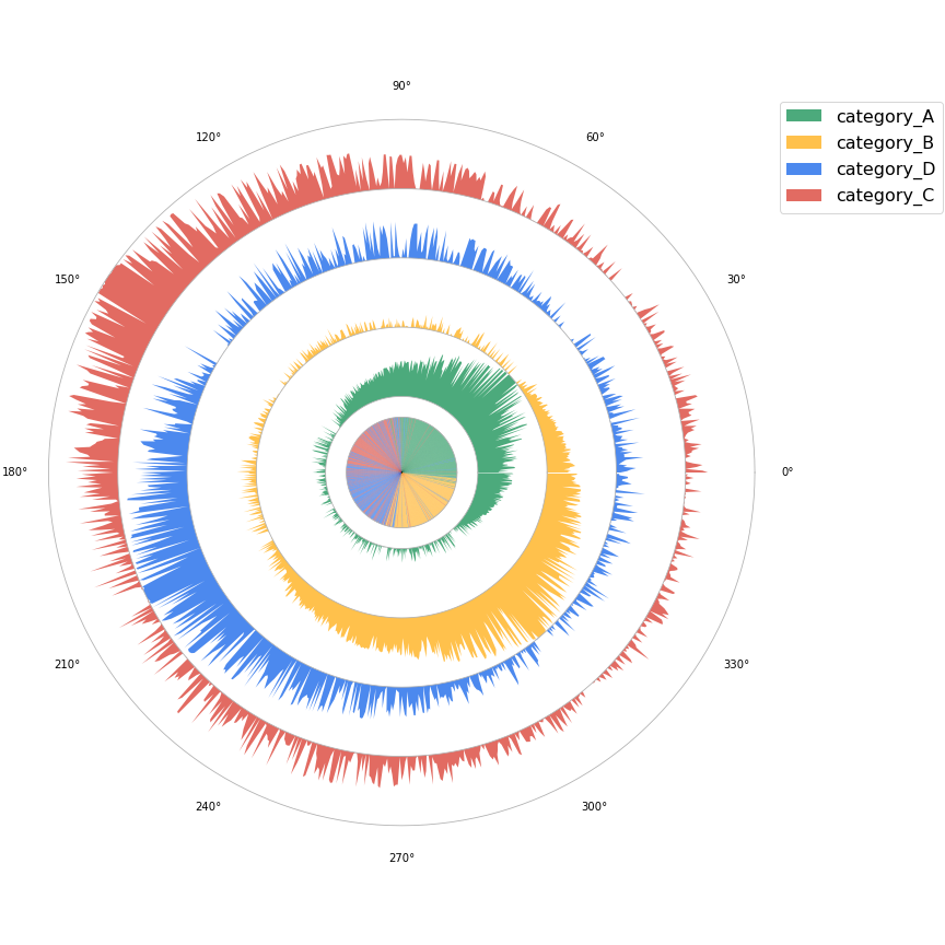 GitHub - palette-diagram/palette-diagram: Visualization tool for ...