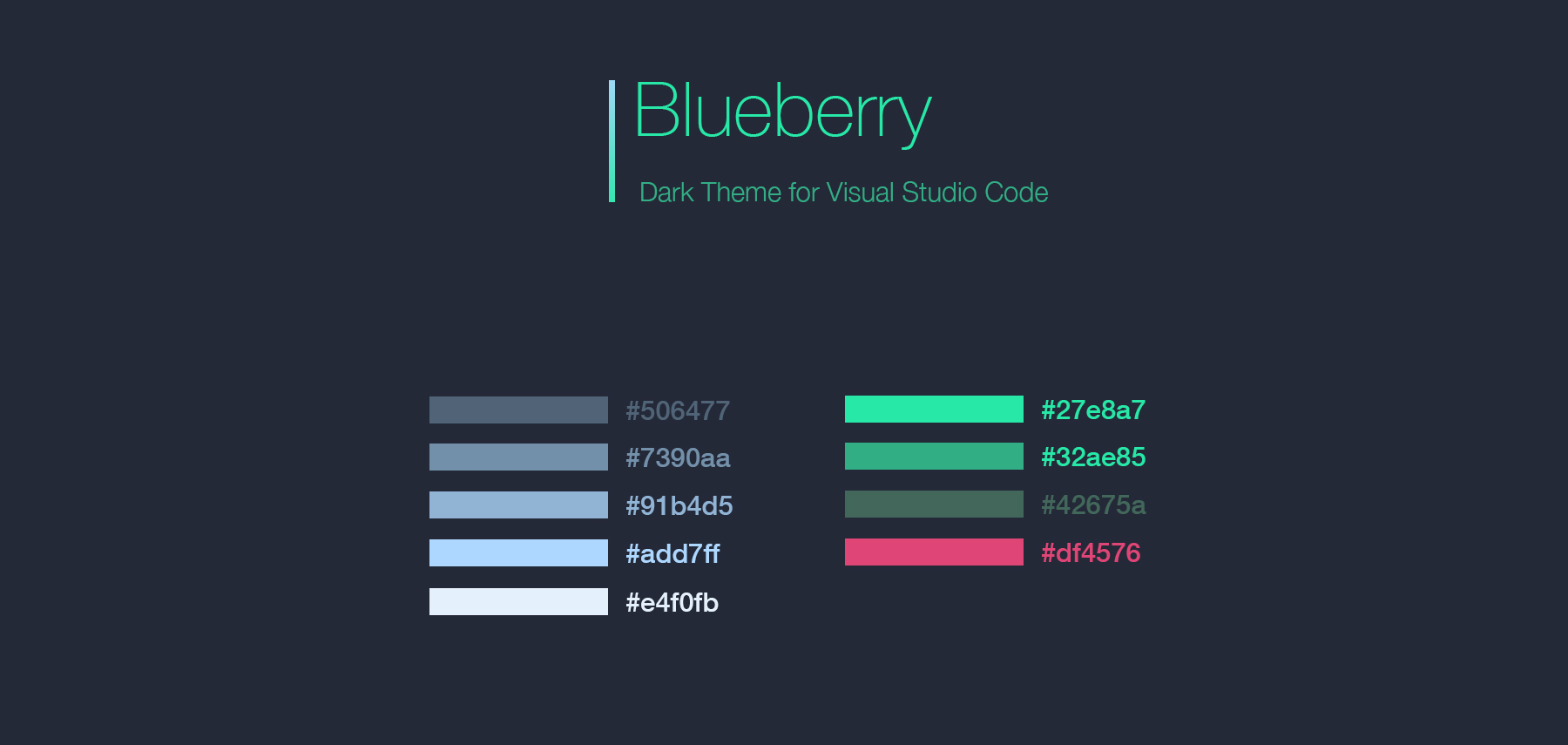 GitHub Peymanslh vscode blueberry dark theme Blueberry Dark Theme 