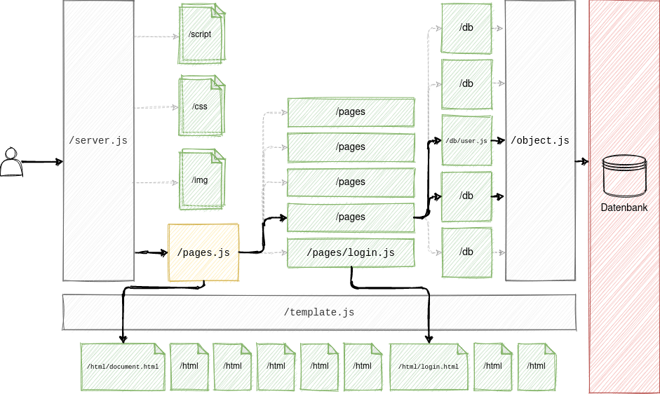 GitHub - philipp-moeller/Tauschrausch