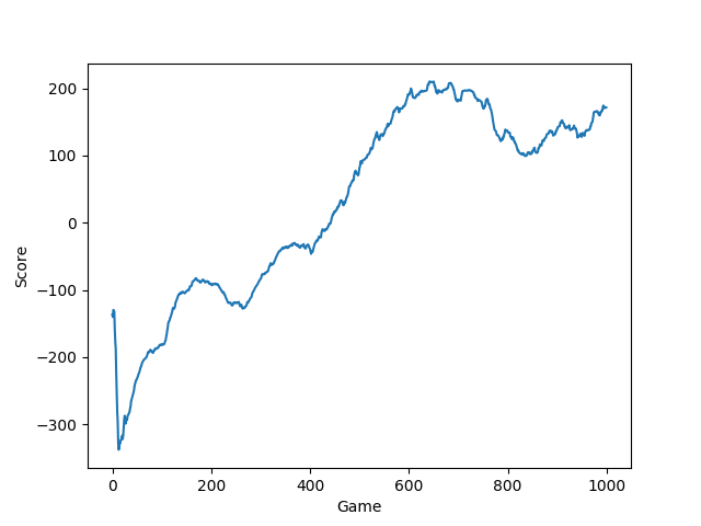 Github Jasoncht1023ddpg Pytorch Clean Ddpg Pytorch Implementation