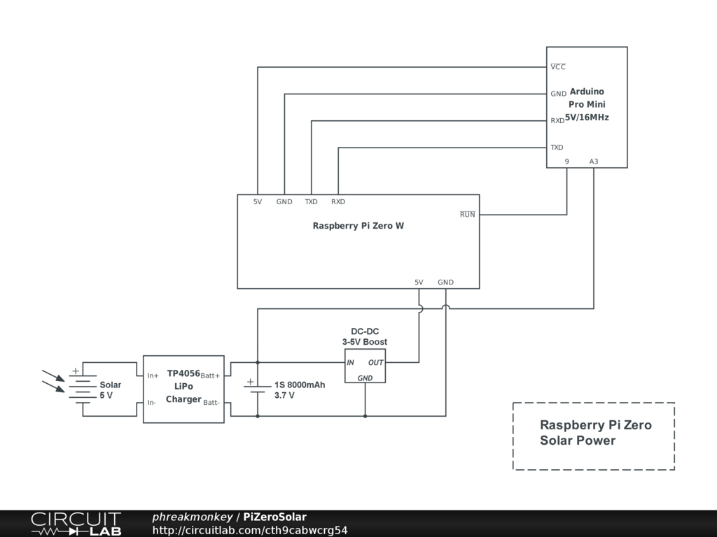 GitHub - phreakmonkey/pizerosolar: External battery and power ...