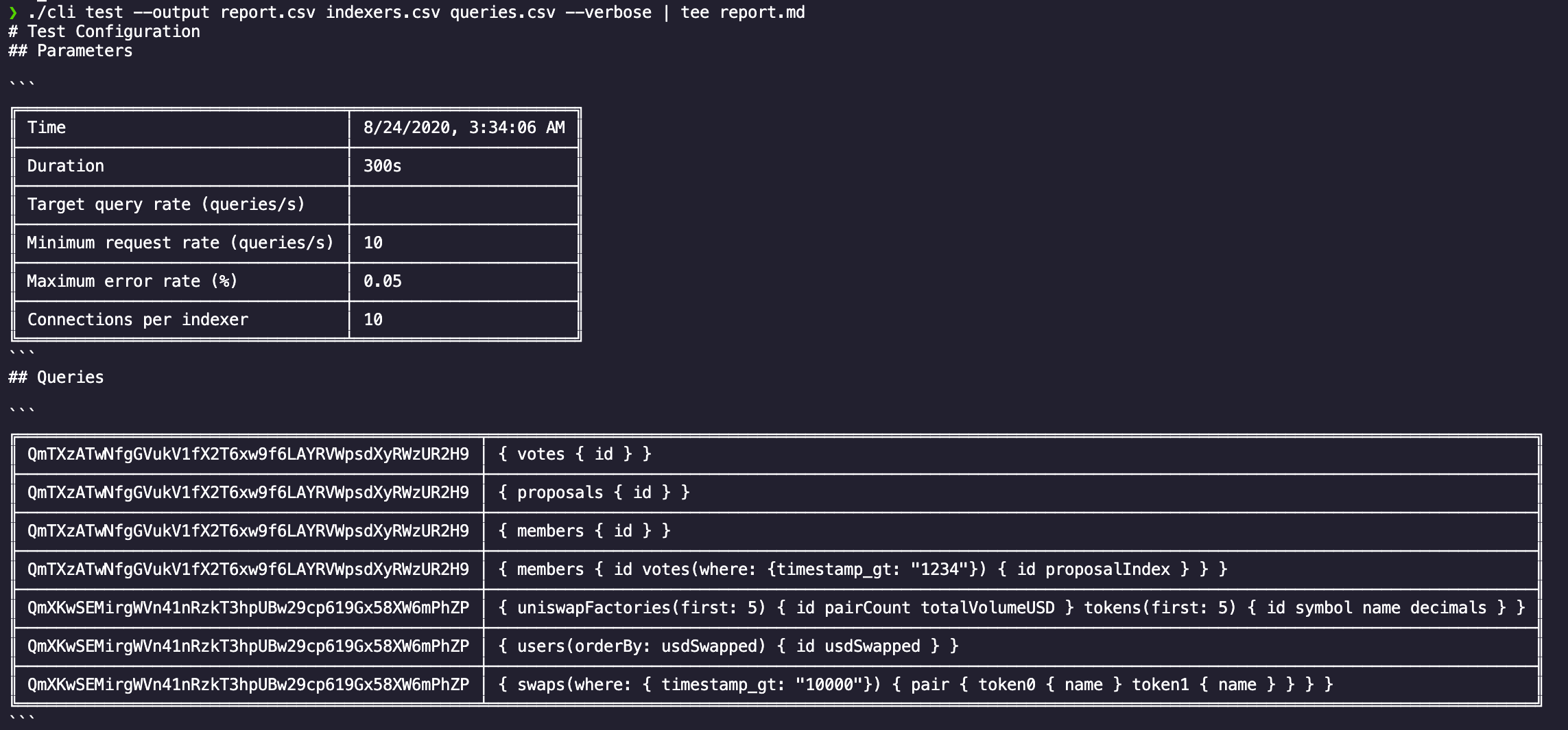 GitHub - pkrasam/graph-testnet