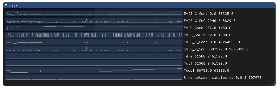 Github Plopscl Rs Amd Uprof Viewer I Wanted To Plot Amd Cpu 5168