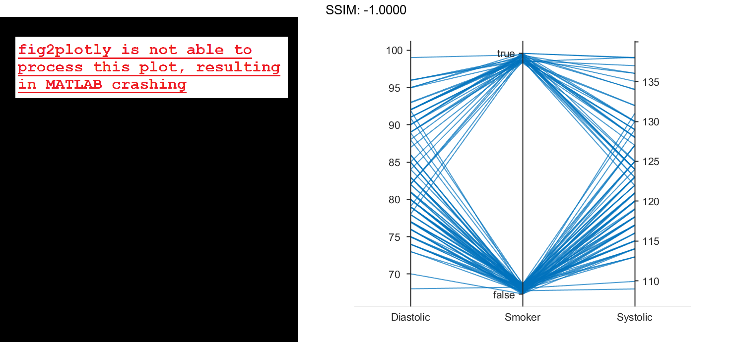 Parallel Coordinates Plot Plotly Graphing Library For MATLAB Plotly